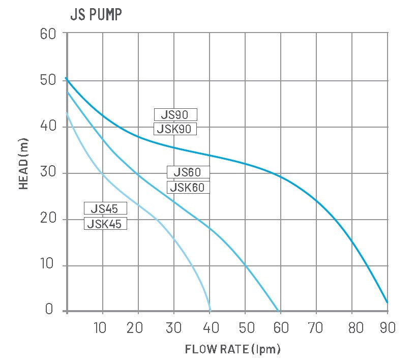 ONGA JS45 manual Jet Pump | Pumps2You Australia