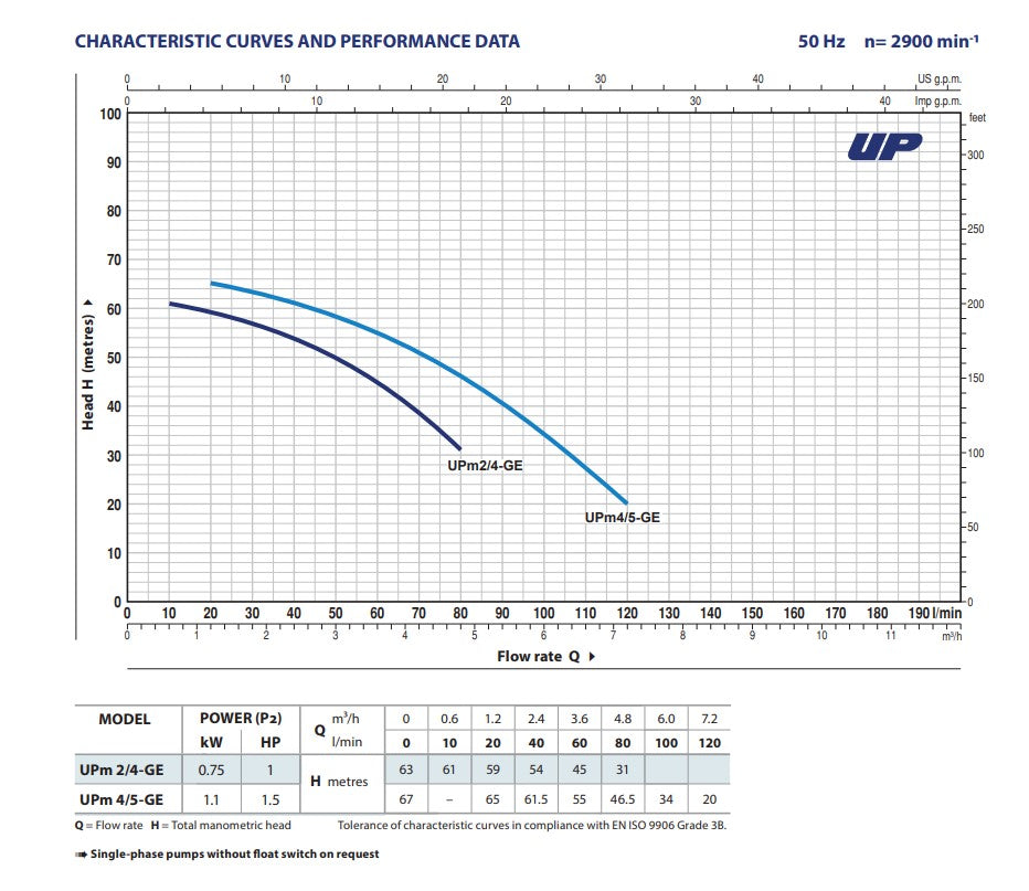 PEDROLLO UPM 4/5-ge Automatic submersible Multistage Pump