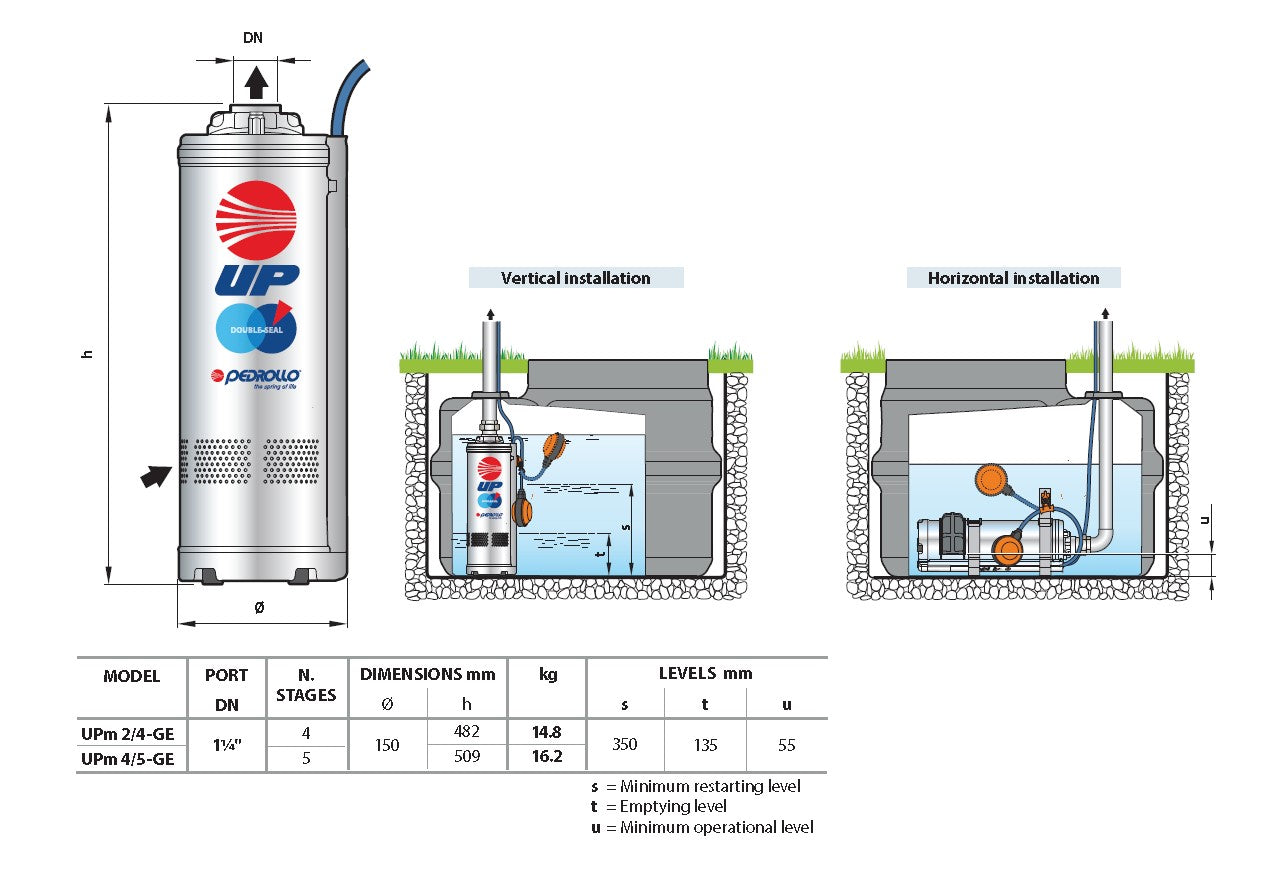 PEDROLLO UPM 4/5-ge Automatic submersible Multistage Pump